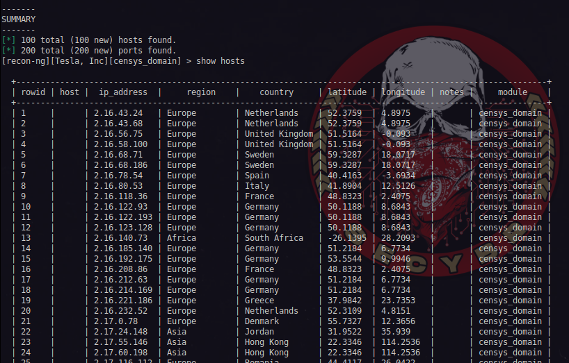 Recon-ng Tutorials for Enumeration Targets | secybr | penetration ... Recon-ng Tutorials for Enumeration Targets | secybr | penetration ...